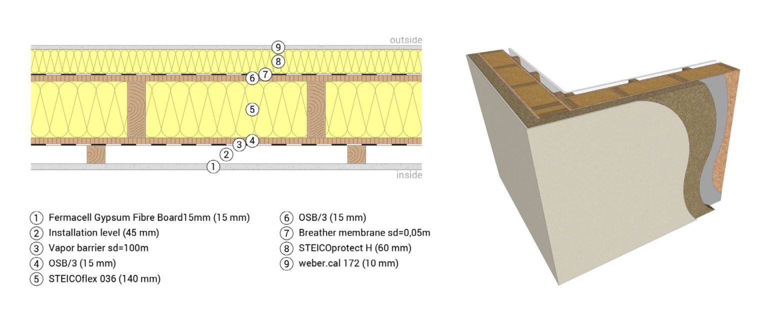 Use of prefabricated constructions - ZEST architecture